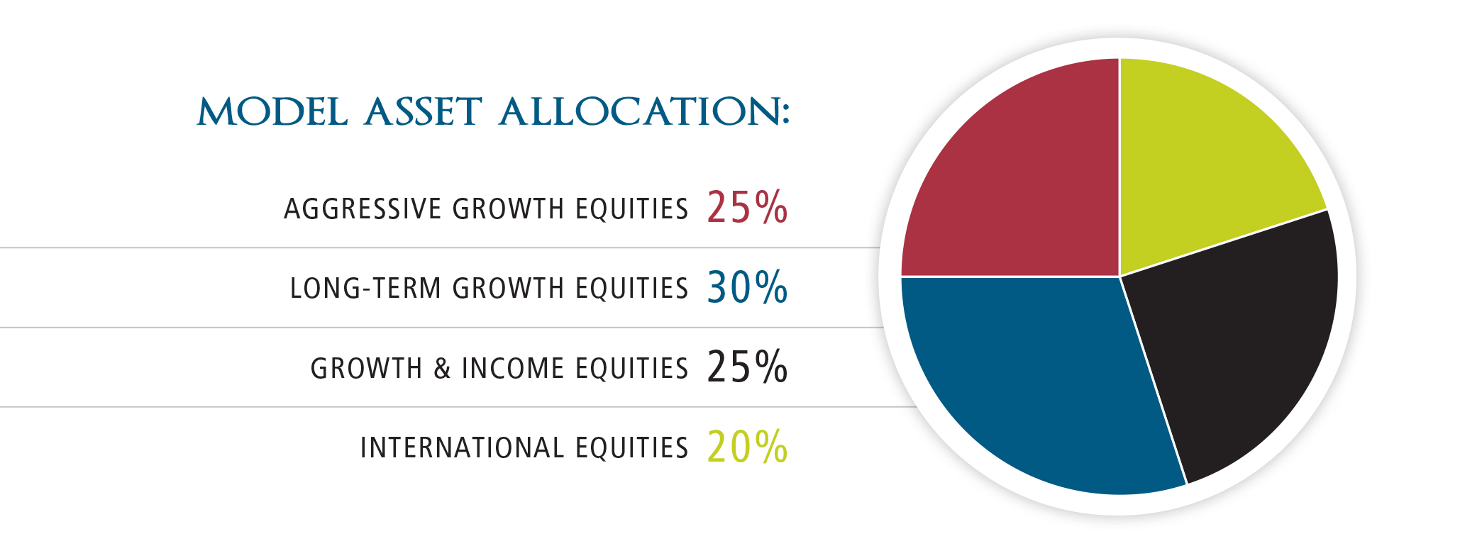 Capital Appreciation Investing | Baltimore MD & Washington DC Portfolio ...
