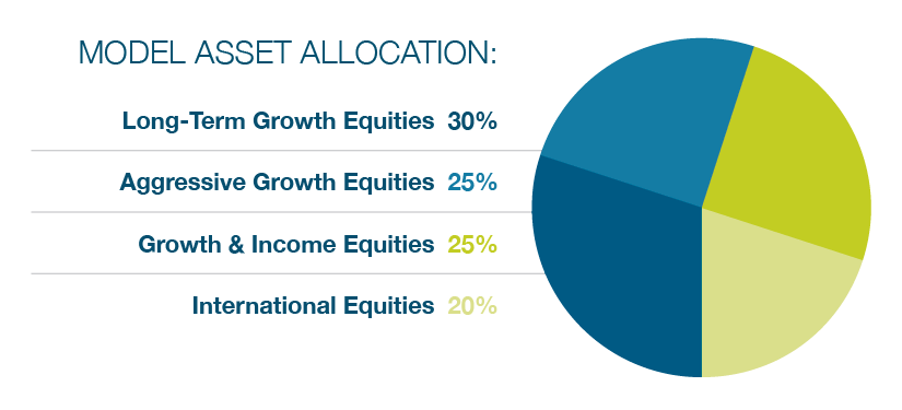 Capital Appreciation Investing | Baltimore MD & Washington DC Portfolio ...