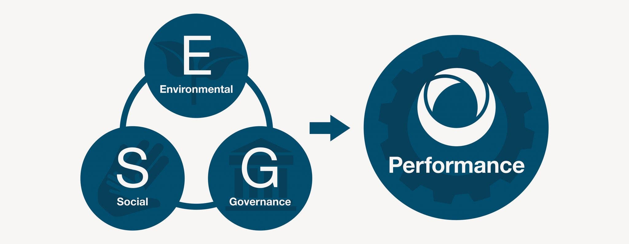 ESG Investing - Baltimore Washington Financial Advisors ESG Investing - Baltimore Washington Financial Advisors