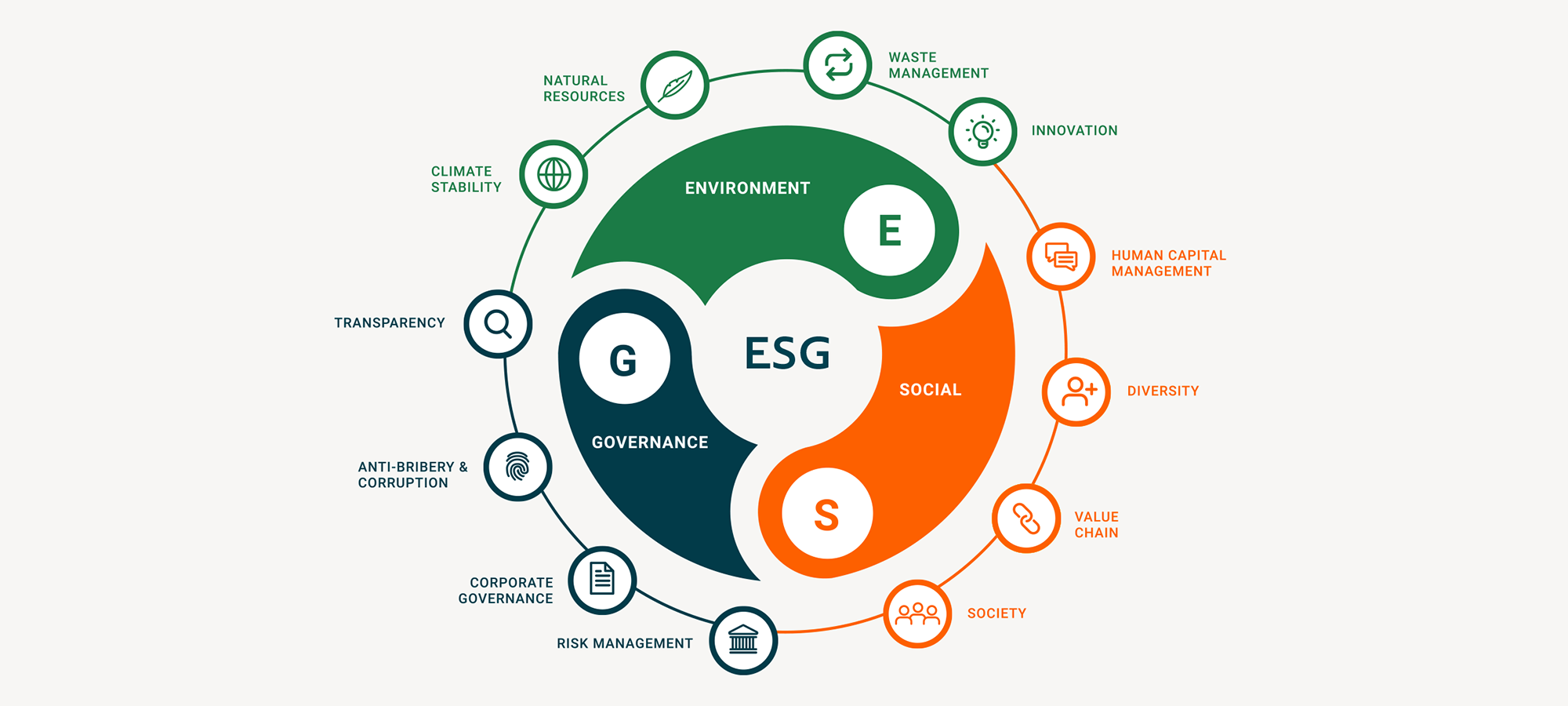 ESG Investing - Baltimore Washington Financial Advisors ESG Investing - Baltimore Washington Financial Advisors