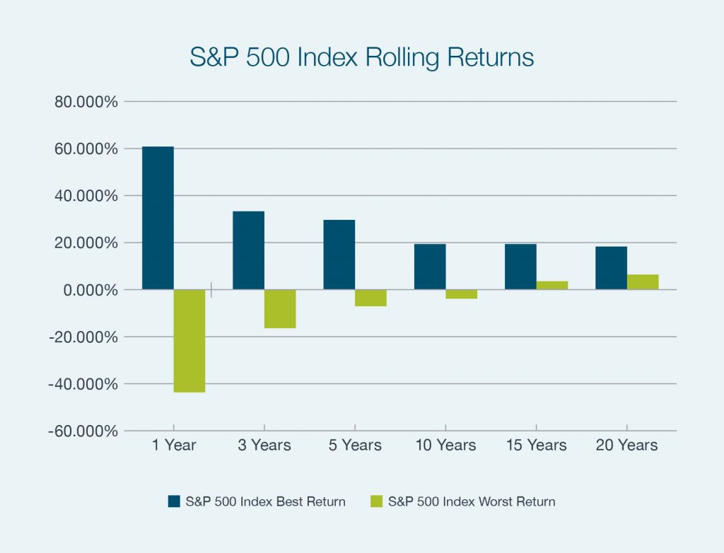 Rolling Stock Market Returns: The Antidote for the Daily Stock Market ...