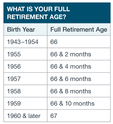 Social Security Retirement Benefit Basics - BWFA