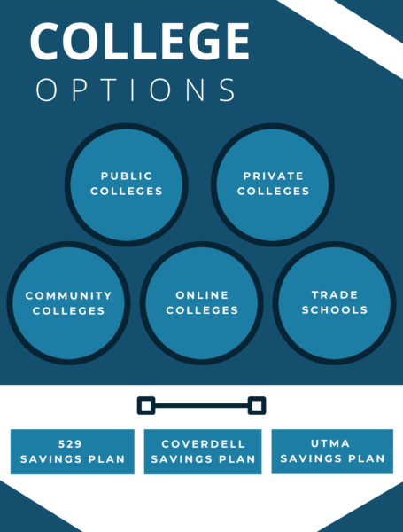 College Planning - Baltimore Washington Financial Advisors