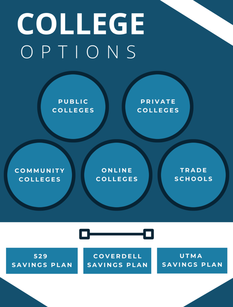 College Planning & 529 Strategies | BWFA