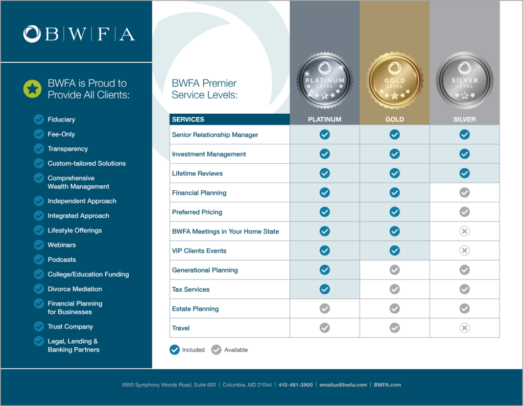 Membership - Baltimore Washington Financial Advisors